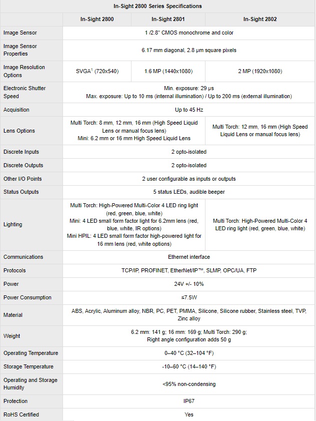 Cognex, InSight, Edge Learning