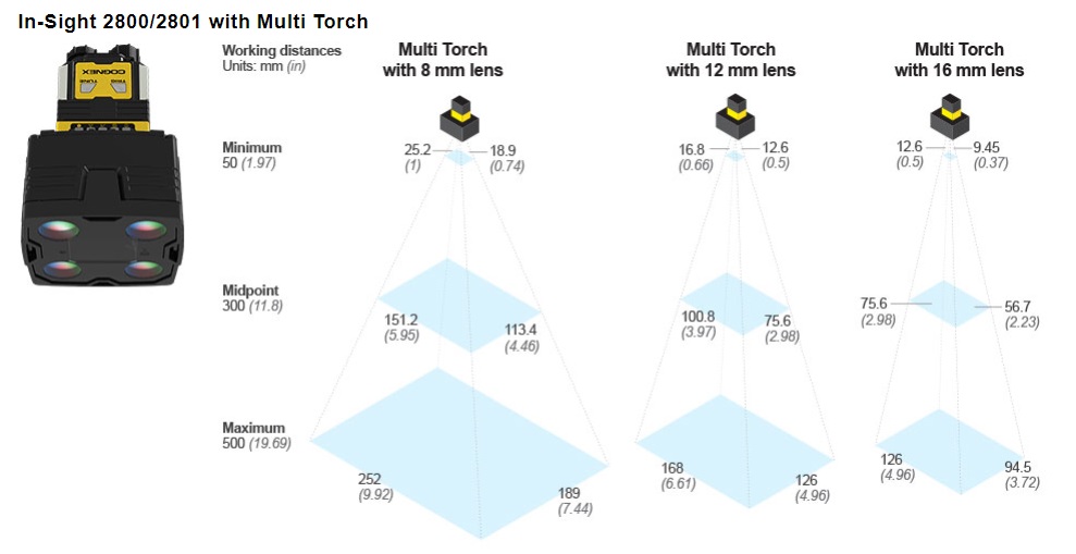 Cognex, InSight, Edge Learning