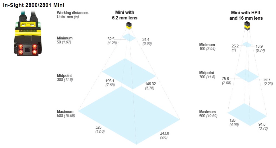 Cognex, InSight, Edge Learning